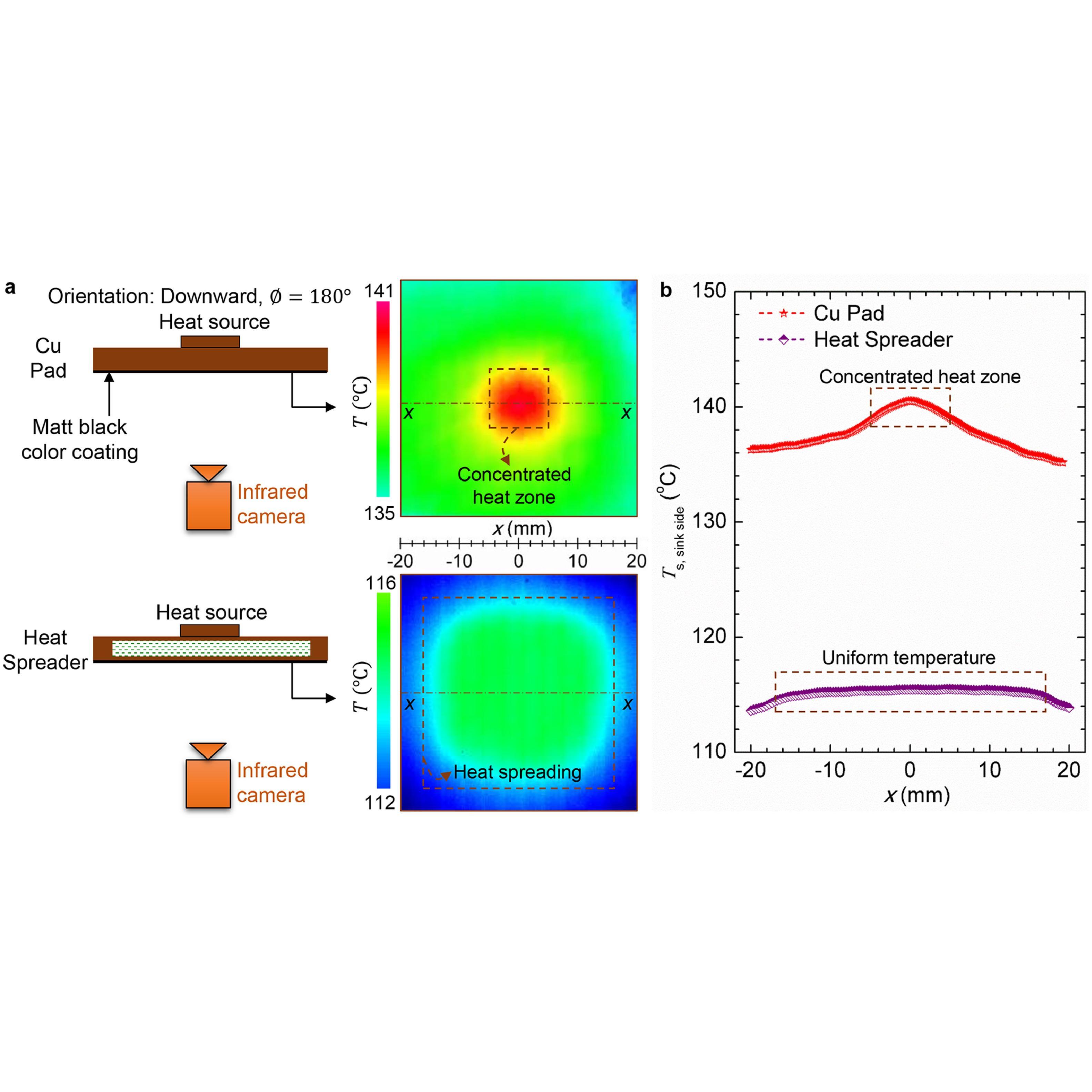 TFTL | Research | Multiphase Heat Transfer