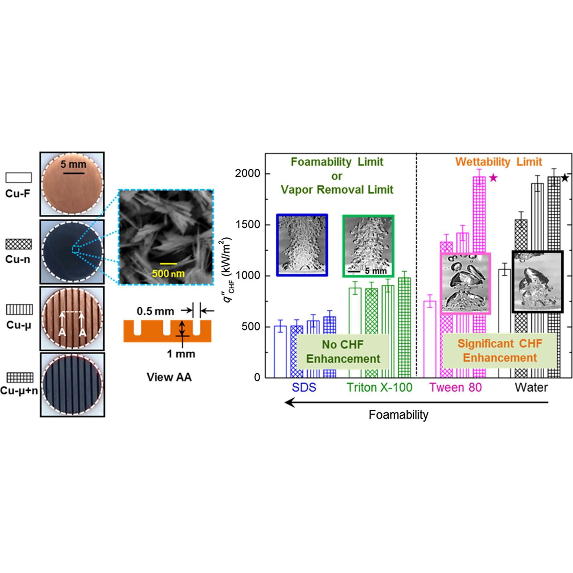 TFTL | Research | Multiphase Heat Transfer